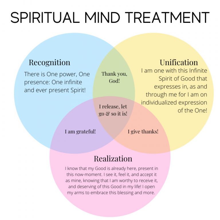 Spiritual Mind Treatment: Affirmative Prayer, Steps and More - F and B ...