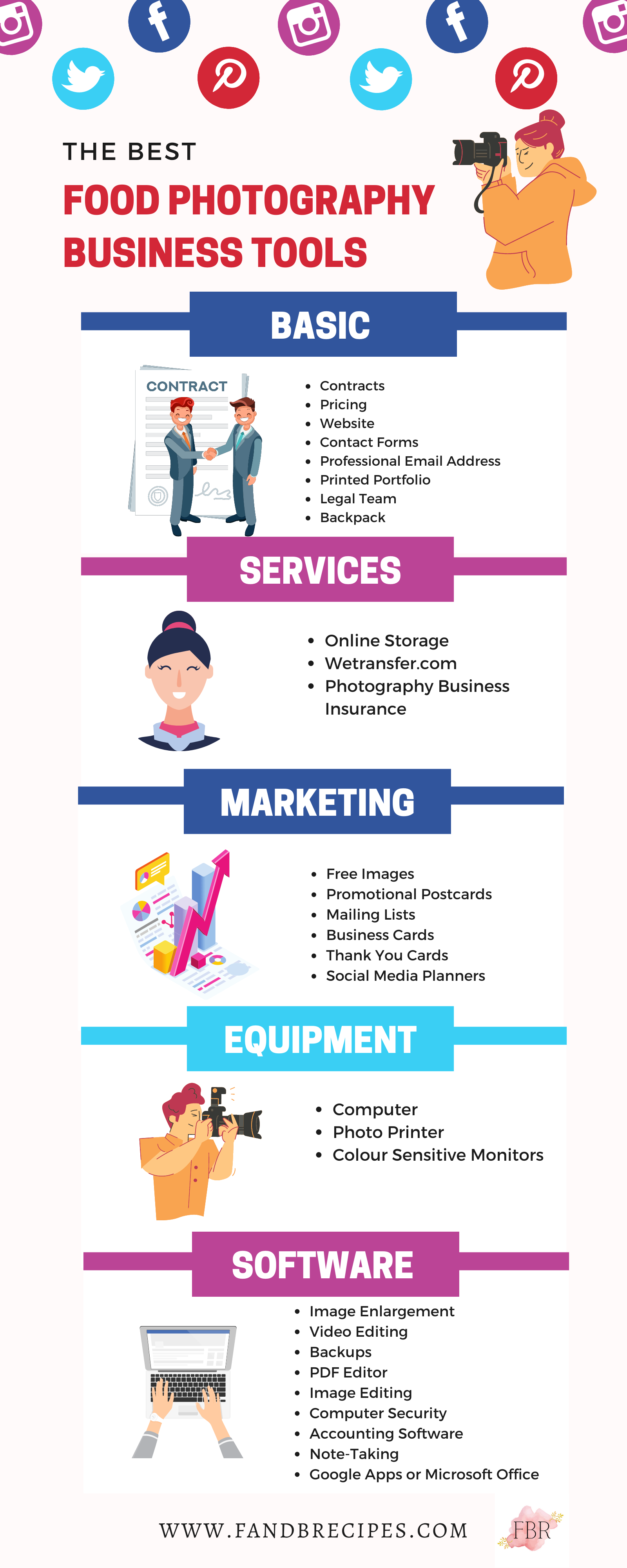 Food Photography Business Tools 101 - F and B Recipes