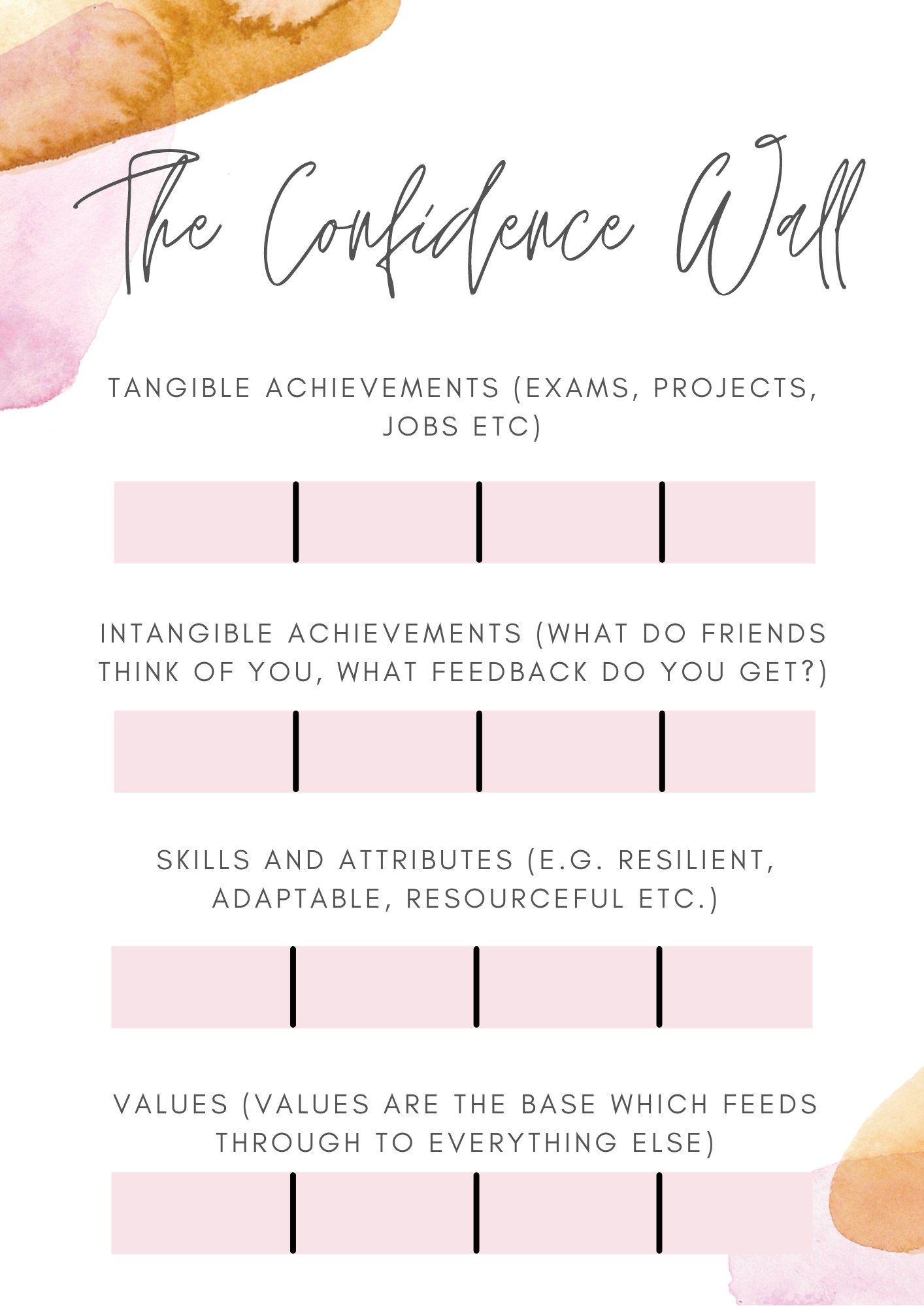 Self Esteem Coaching: Meaning, Certifications and More - F and B Recipes