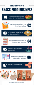 How to Start a Snack Food Business [INFOGRAPHIC] - F and B Recipes
